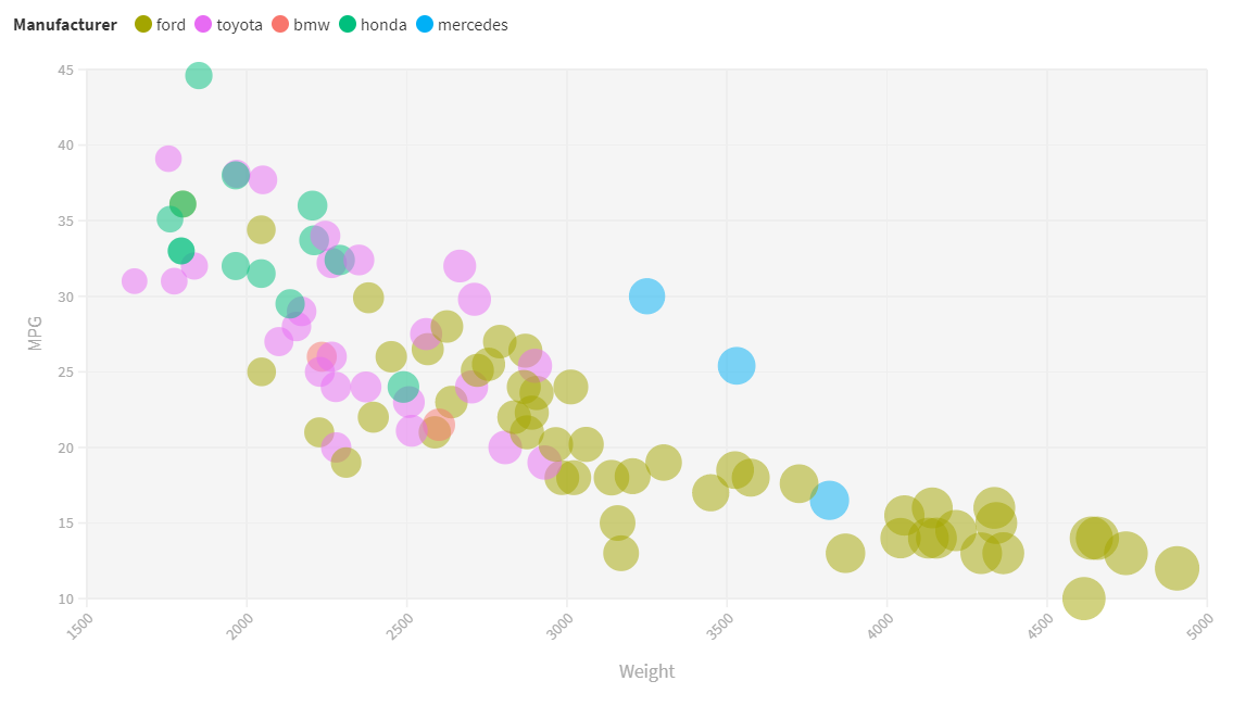 02-DataVis-7ways | 02-datavis-7ways