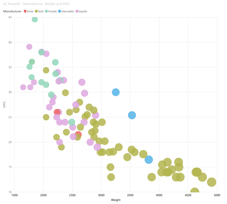 02-DataVis-7ways | 02-datavis-7ways