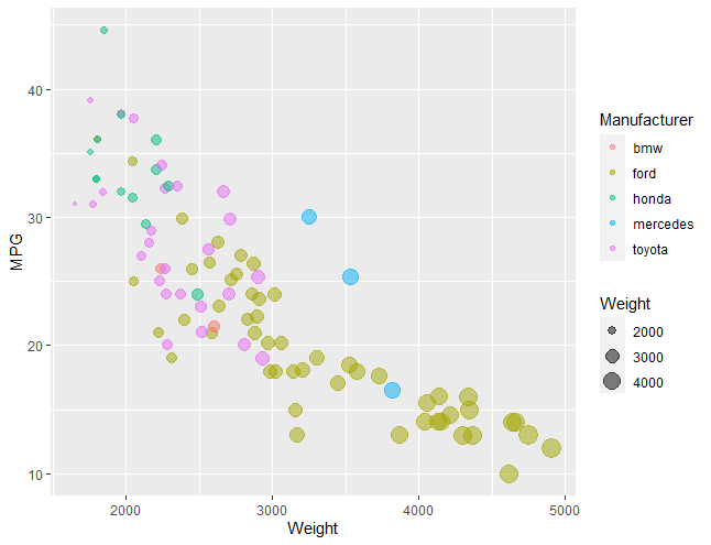 02-DataVis-7ways | 02-datavis-7ways