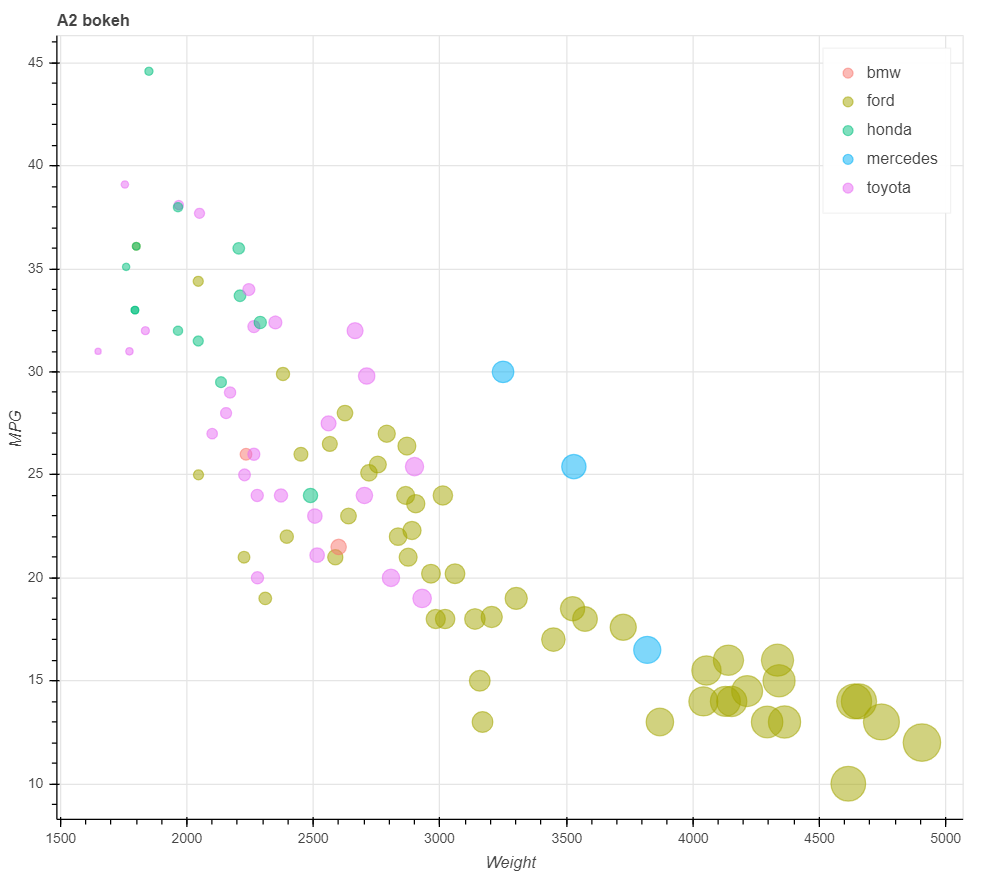 02-DataVis-7ways | 02-datavis-7ways