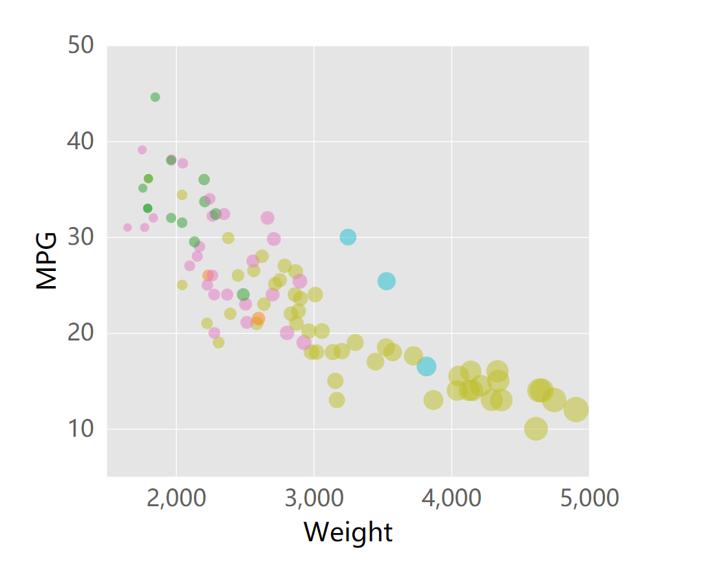 02-DataVis-7ways | 02-datavis-7ways