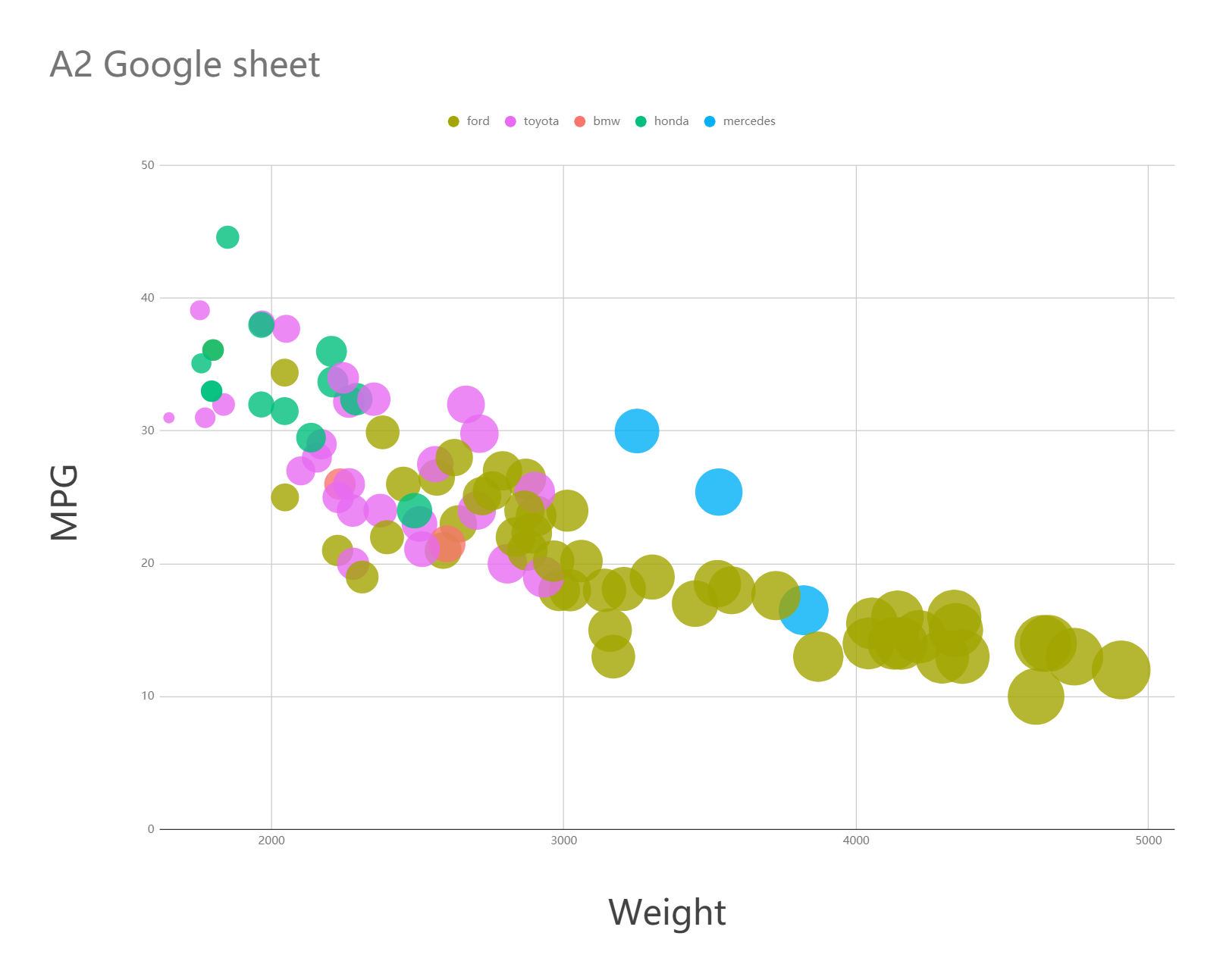 02-DataVis-7ways | 02-datavis-7ways