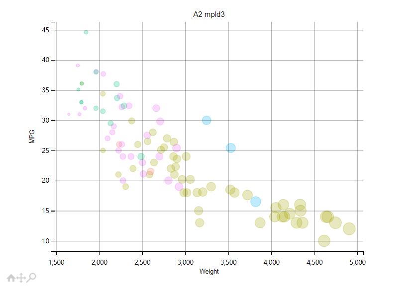 02-DataVis-7ways | 02-datavis-7ways