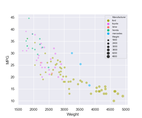 02-DataVis-7ways | 02-datavis-7ways
