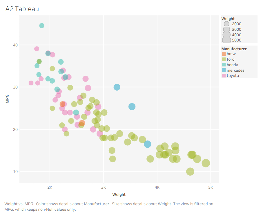 02-DataVis-7ways | 02-datavis-7ways