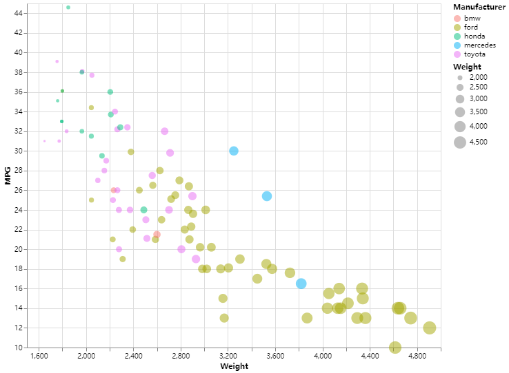 02-DataVis-7ways | 02-datavis-7ways